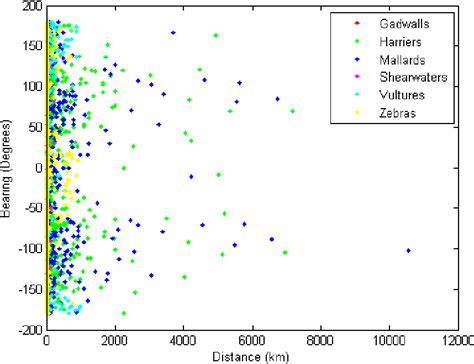 Figure 1 From An Algorithm For Clustering Animals By Species Based Upon
