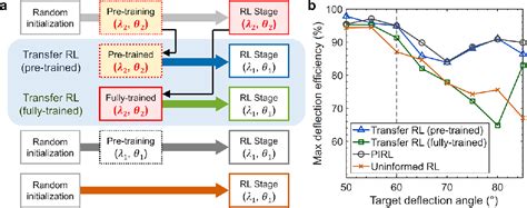 Figure 1 From Physics Informed Reinforcement Learning For Sample Efficient Optimization Of
