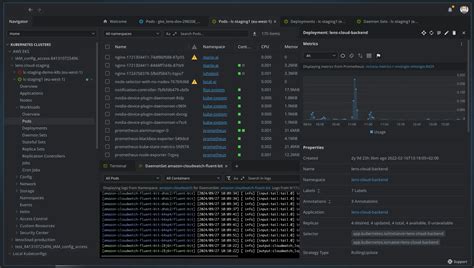 Top Free Open Source Kubernetes Dashboard In 2025