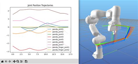 Motion Planning — Pyroboplan 120 Documentation
