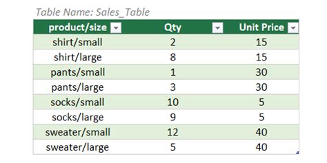How To Refresh Power Query Using VBA Encyclopedia Excel