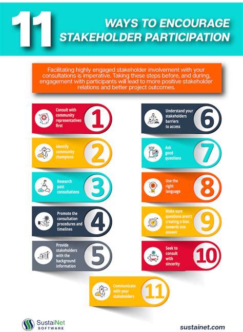 How To Encourage Stakeholder Participation Sustainet