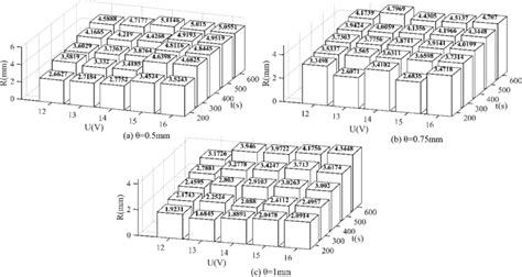 Solution Radius Of The Transition Arc At The Intersection Of Cross Download Scientific Diagram