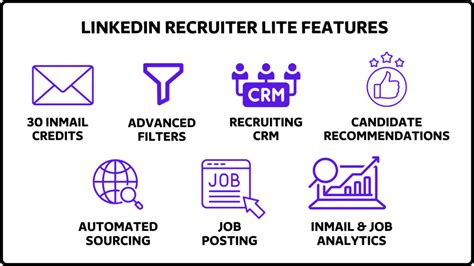 linkedin recruiter lite pricing comparison in 2024 blaze marketing