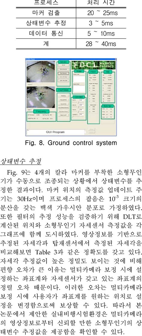Data Processing Time Download Table