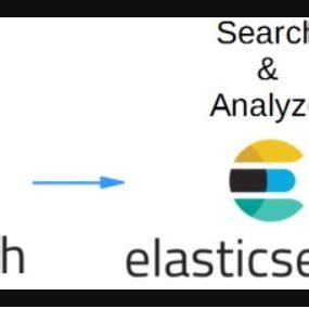 Elastic Stack Methodology Download Scientific Diagram