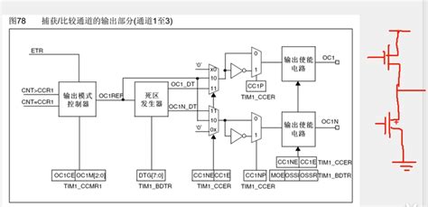 Stm32单片机入门学习笔记——定时器tim第二部分单片机定时器 Csdn博客