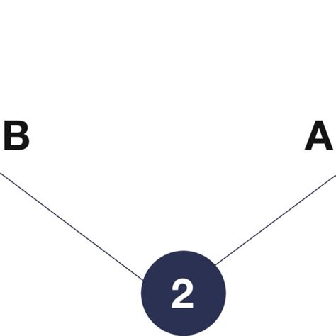 example graph used to explain parallel edges in the forman ricci