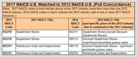 Naics Code And Sic Identification Tools Naics Association