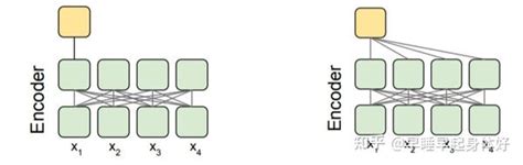 Sentence T5 T5 Bert Gpt区别 知乎