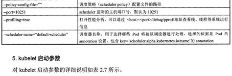 kubernetes系列02：kubernetes配置及参数说明 kubectl s 参数 csdn博客