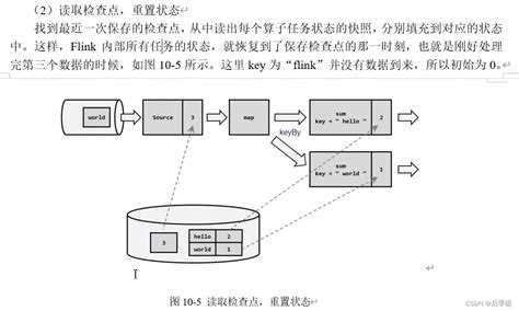 Flink检查点机制详解 Csdn博客