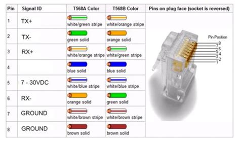 Power Over Ethernet Rj45 Poe Pinout Arduino Safe Powe Vrogue Co