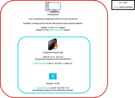 🛠️ 𝐁𝐚𝐜𝐤 𝐭𝐨 𝐭𝐡𝐞 𝐛𝐚𝐬𝐢𝐜𝐬 🛠️ After Doing Various Different Projects Home