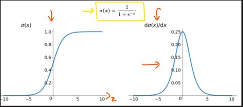 Dead Neural Network A Critical Issue In Deep Learning By Mouissat Rabah Abderrahmane Medium