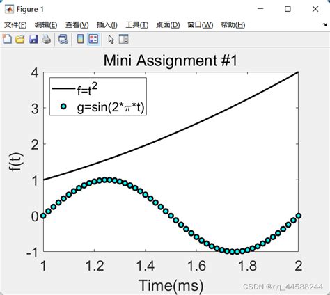 Matlab画图 Csdn博客
