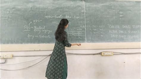 20 09 2023 k12caih dbms unit 2 ttl by vaishnavi kiet