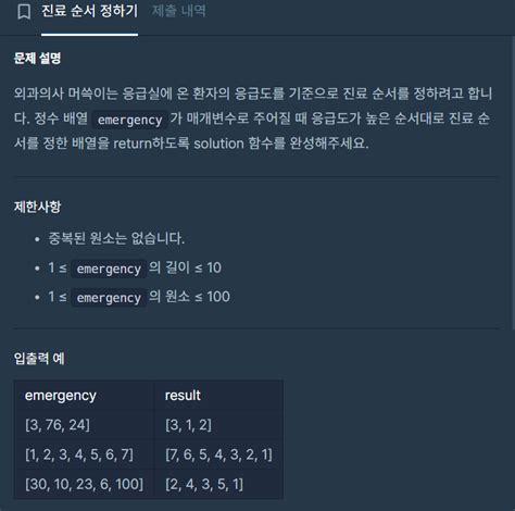 프로그래머스 Java Lv 0 진료순서 정하기 — 진땡이코딩조림
