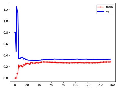 机器学习第5天：多项式回归与学习曲线机器学习 多项式曲线 Csdn博客