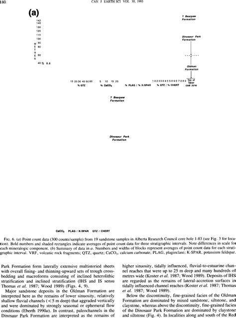 A Point Count Data 300 Countssample From 19 Sandstone Samples In Download Scientific