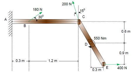 Solved Replace The Force System Acting On The Frame Figure