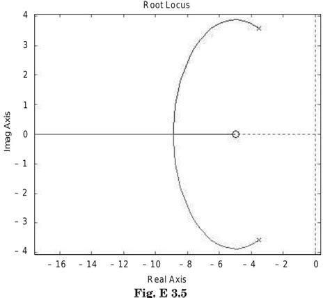 Example 3 6 For The Unity Feedback System Shown In Fig E
