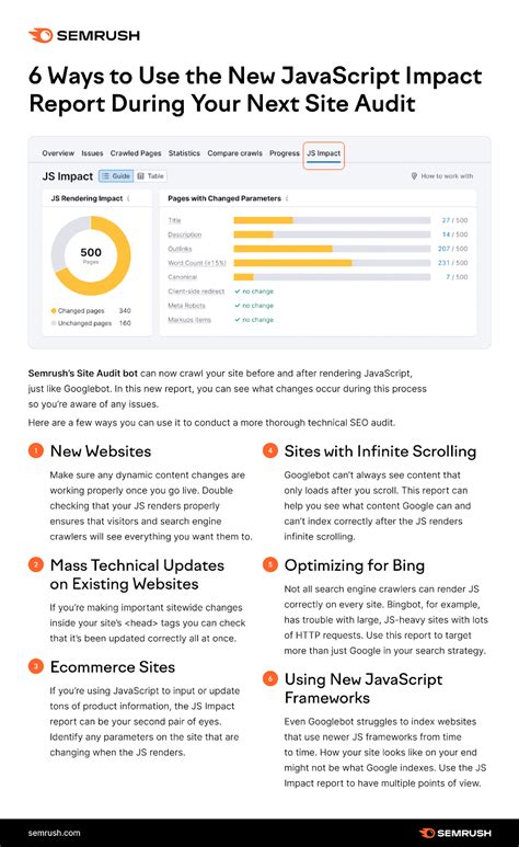 Semrush Site Audit Can Now Render Javascript