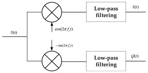 A High Precision Ultra Short Baseline Positioning Method For Full Sea