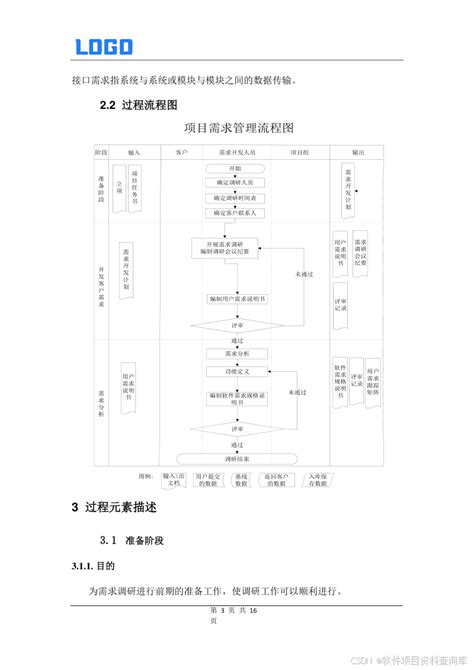 【软件开发过程管理规范】需求管理，需求分析，设计开发管理，测试管理（word）软件开发 需求管理 过程 Csdn博客