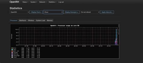 luci stats not working mqtt plugin installing and using openwrt openwrt forum
