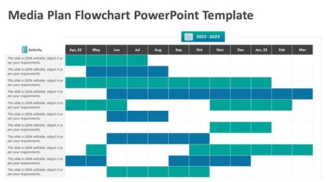 Media Plan Flowchart Powerpoint Template Ppt Templates