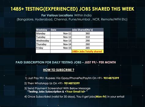 Testing Testing Selenium Testing Manualtesting Etltesting Performance Appium Jmeter