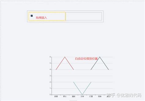 可拖拽的表单设计布局器 Echarts Vue Jquery 可视化图表 知乎