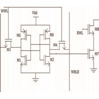 Conventional 6T CMOS SRAM Cell 7 Download Scientific Diagram