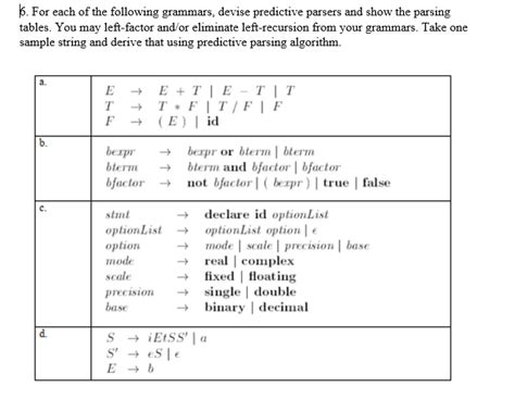 Solved 6 For Each Of The Following Grammars Devise Chegg