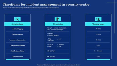 Timeframe For Incident Management In Security Centre Portrait Pdf