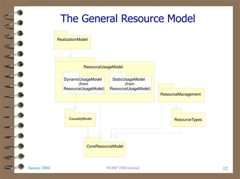 Ppt Uml And Spe Part Ii The Uml Performance Profile Powerpoint