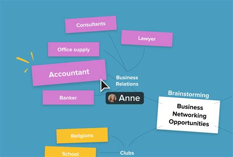 Why Is Visual Thinking So Important In Business