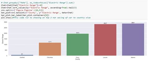Balwant Kumar Singh On Linkedin Python Coding