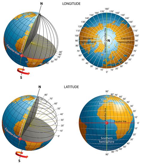 Circles Of Latitude And Longitude The Knowledge Library