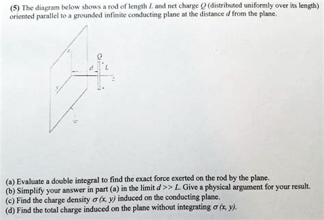 Solved Oriented Parallel To A Grounded Infinite Conducting Plane At