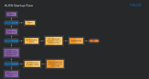 Unveiling Predators Theft Capabilities A Malware Leveraging Zero Day