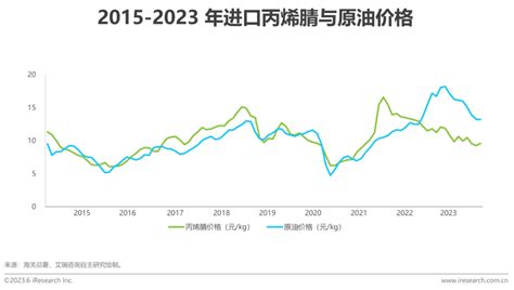 2023年中国碳纤维行业报告 36氪