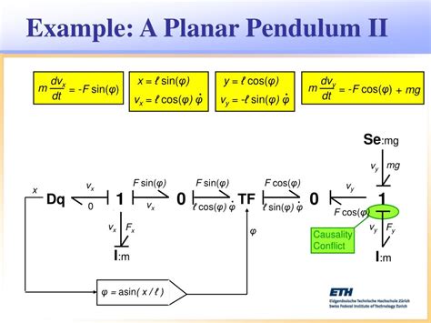 Ppt Object Oriented Modeling Of Mechatronics Systems In Modelica
