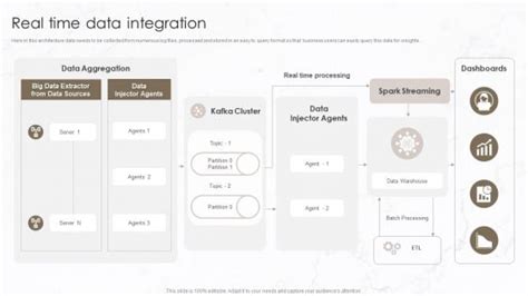Implement Real Time Powerpoint Templates Slides And Graphics