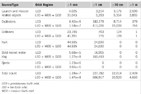 Figure 2 From Design Of A Scalable Adaptable And Reliable Deorbiting