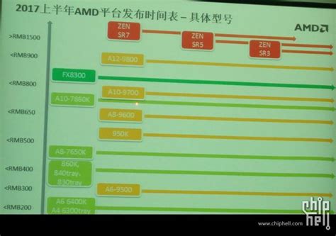 Amd Zen Core Sr Flagship To Sell For Boost To Ghz Outperform Intel S I X