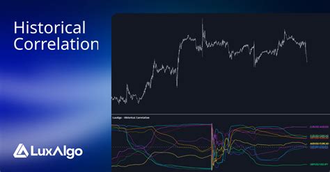 Historical Correlation Trading Indicator Luxalgo