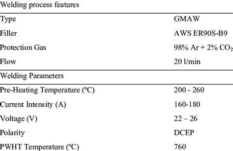 Welding Parameters And Welding Process Features Download Scientific Diagram