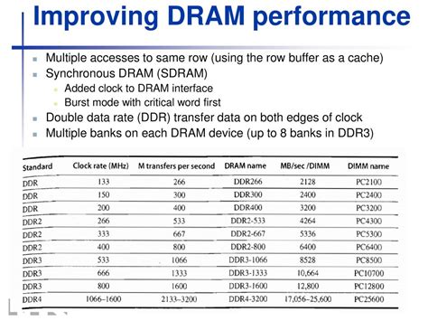 Morgan Kaufmann Publishers Large And Fast Exploiting Memory Hierarchy Ppt Download